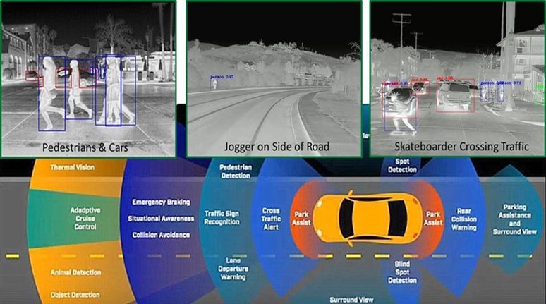 Infrared Imagery Datasets - DSIAC