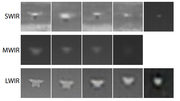 Available Thermal, Hyperspectral, or Polarimetric Imagery Datasets - DSIAC