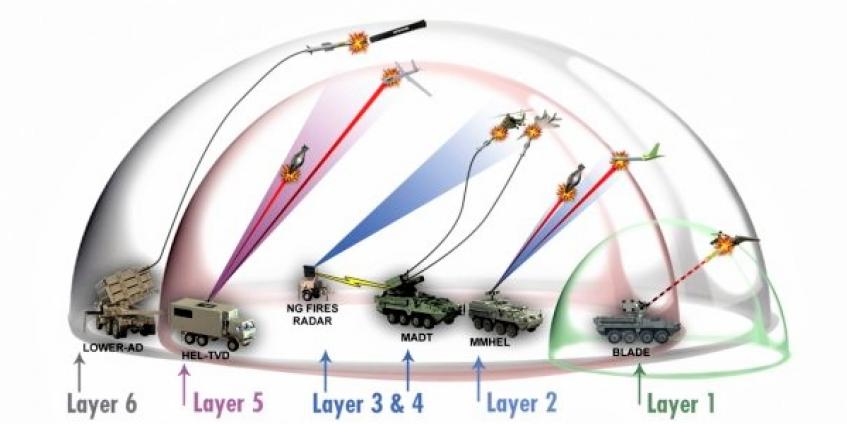 The U.S. Army Combat Capability Development Command's Road Map to ...
