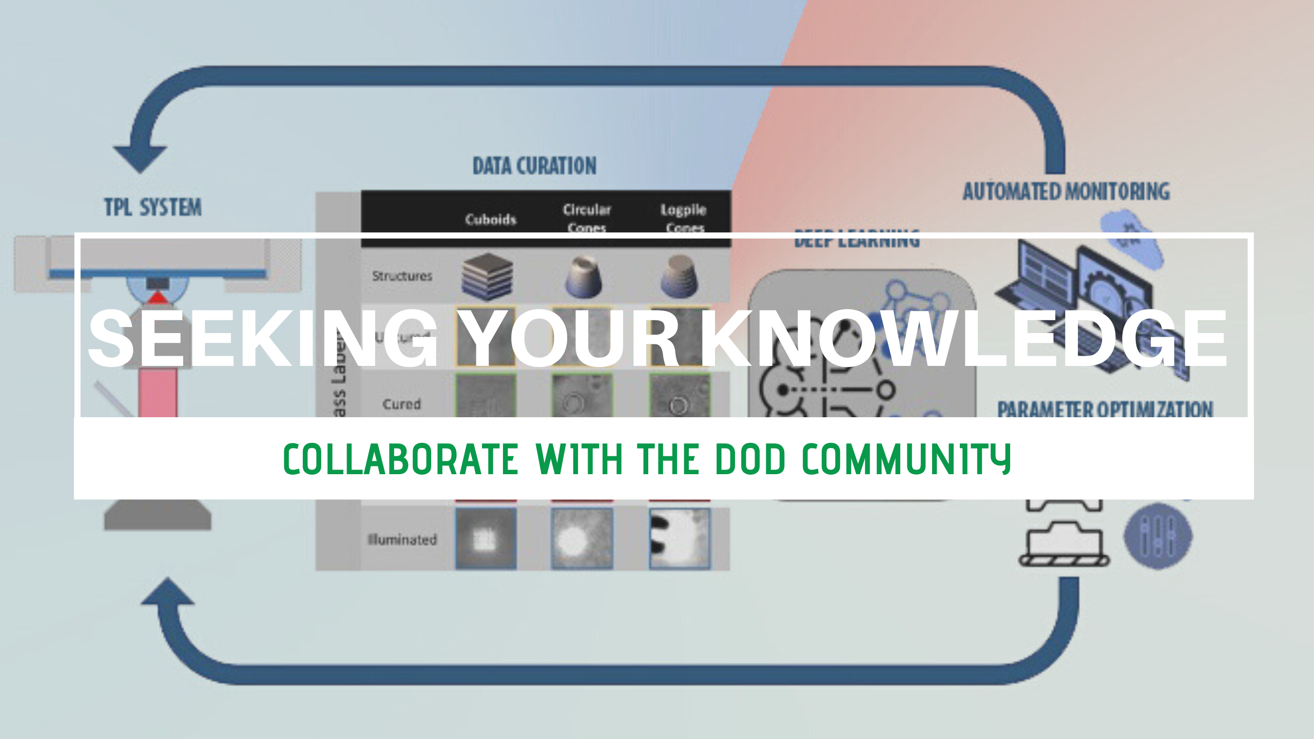What are the state-of-the-art uses of machine learning and/or ...