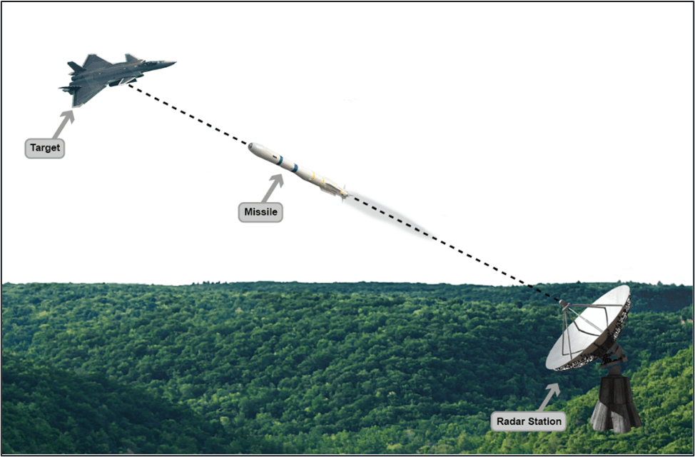 Introduction to Guidance, Navigation, and Control (GNC) - DSIAC