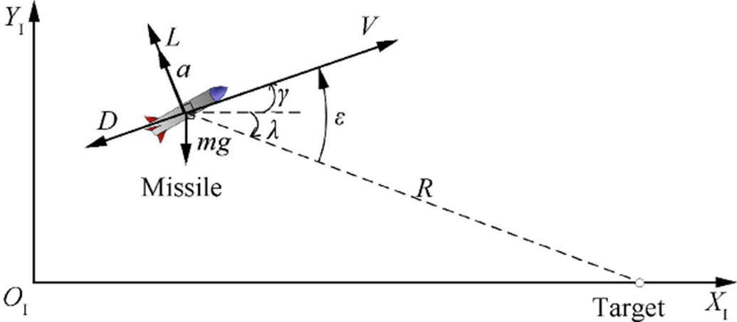 Introduction to Guidance, Navigation, and Control (GNC) - DSIAC