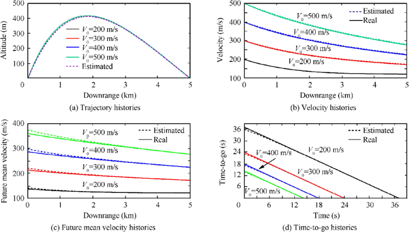 Introduction to Guidance, Navigation, and Control (GNC) - DSIAC