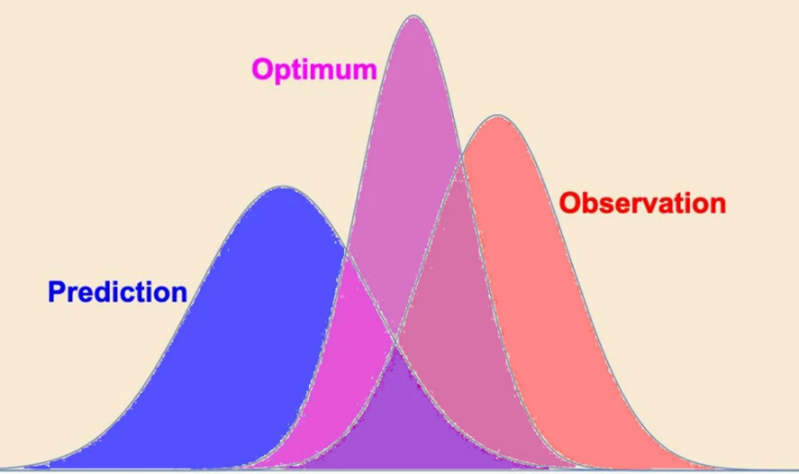 Introduction to Guidance, Navigation, and Control (GNC) - DSIAC