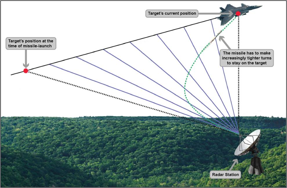 Introduction to Guidance, Navigation, and Control (GNC) - DSIAC