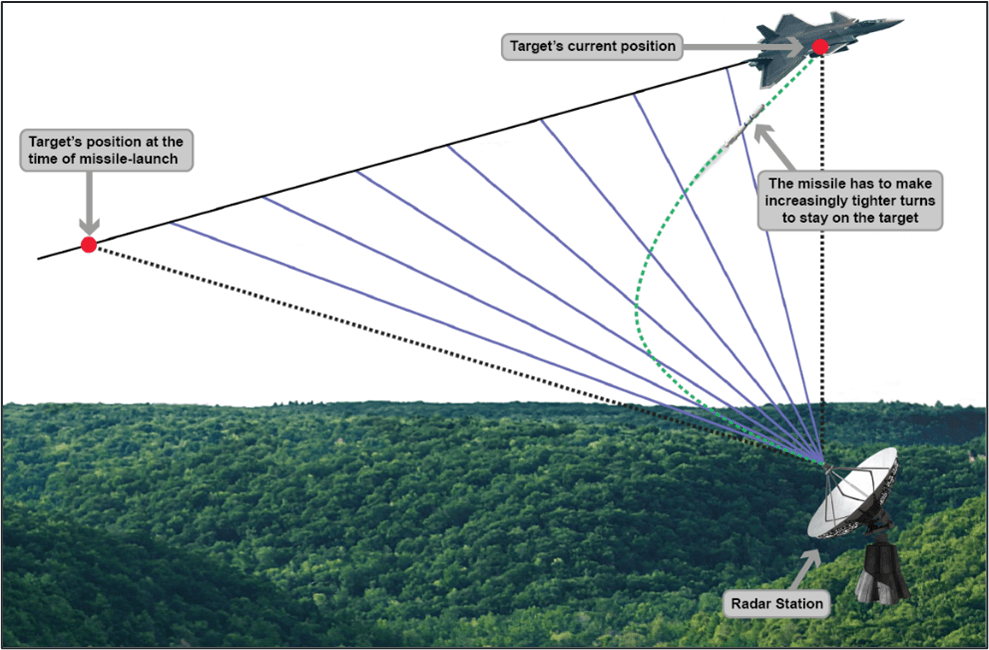 Introduction To Guidance Navigation And Control Gnc Dsiac