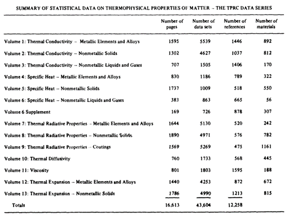 Open-Source Reflectance and Thermal Property Databases - DSIAC