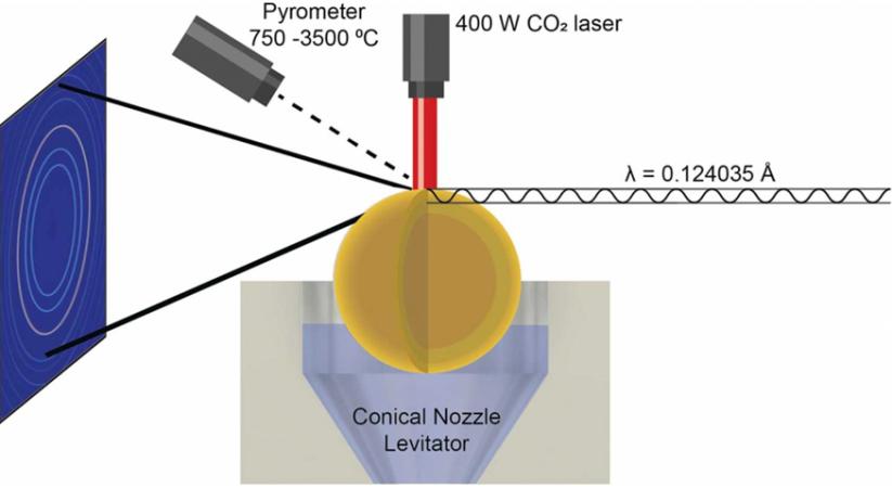 Characterizing the Thermal Expansion of Ultra-High Temperature Ceramics ...