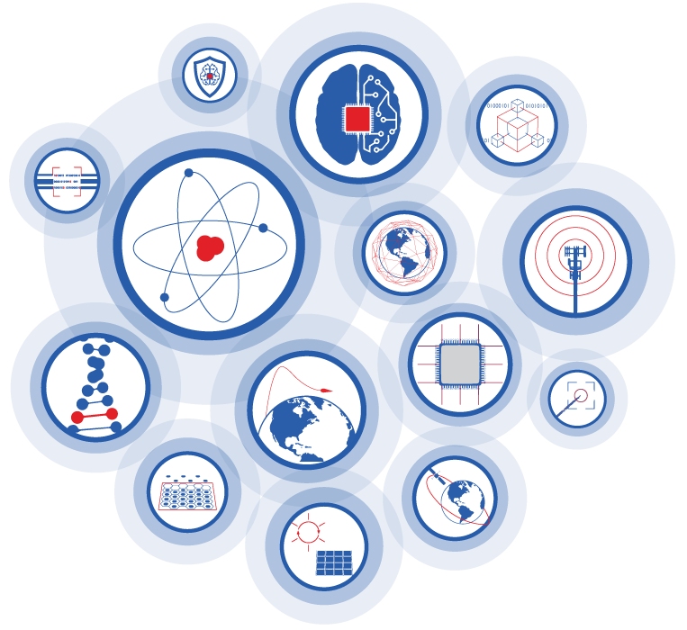 National Defense Science & Technology Strategy 2023 - DSIAC