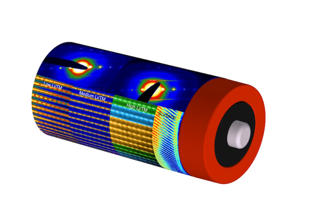 Finite-Element Modeling of Vehicle Batteries - DSIAC